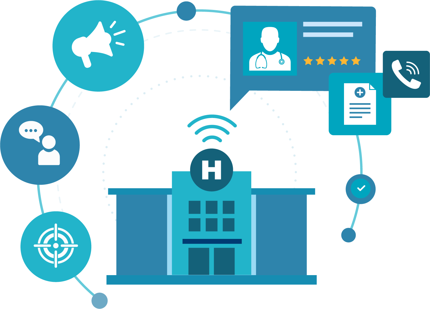 Healthcare Branding - C7 Healthcare